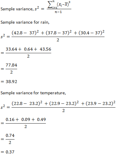 Understanding Correlation Coefficient – Sharing Experiences